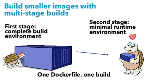Docker 17 06 Community Editionが登場。マルチステージビルド機能が安定版に。コンテナプラットフォームを組み立て可能