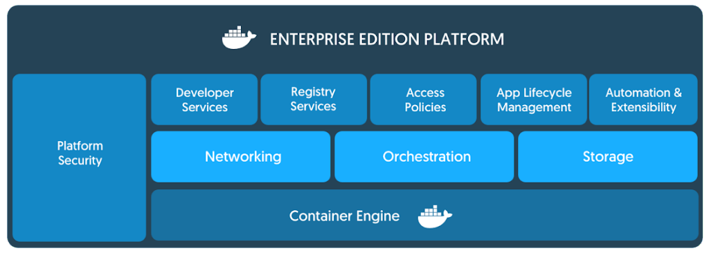 Kubernetesを統合した「docker Enterprise Edition 2 0」正式版リリース。コンテナランタイム