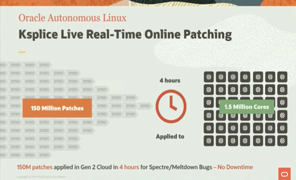 [速報]Oracle Autonomous Linuxリリース。ダウンタイムなしで自律的にパッチ適用、チューニング実行、RHELと100％互換 ...
