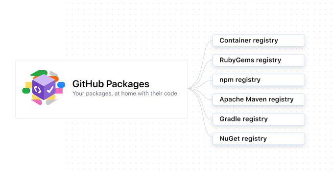 GitHubによるDockerコンテナレジストリ「GitHub Packages Container registry」が正式サービスに － Publickey