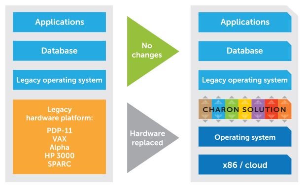 [速報]AWS、SPARCサーバを仮想化してAWSに載せる「Virtualization for SPARC on AWS with Stromasys」発表。AWS re:Invent ...