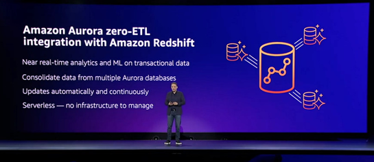 Amazon Aurora MySQLとAmazon Redshiftをニアリアルタイムに同期する「Amazon Aurora MySQL zero-ETL integration with ...