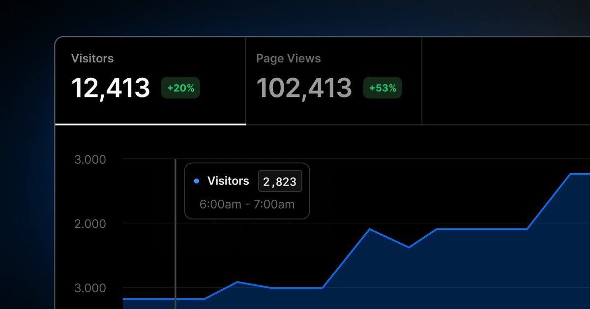 Vercel Web Analyticsが正式機能に。Google Analyticsのようなサードパーティのスクリプトやクッキーによるトラッキングが不要 － Publickey