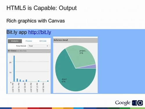 HTML5 vs ネイティブ。モバイルアプリはどちらで開発するべき？（前編） Google I/O 2011 － Publickey
